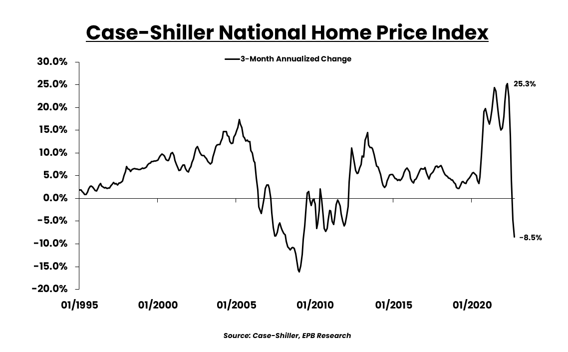 Home prices are falling across the United States. Some areas are seeing ...