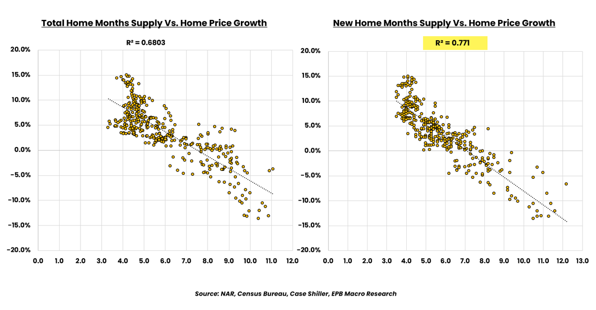 Home prices are falling across the United States. Some areas are seeing ...