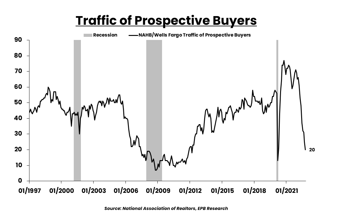 Home prices are falling across the United States. Some areas are seeing ...