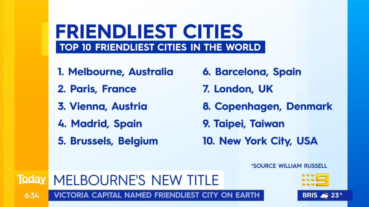 9News Melbourne on Twitter: 9News Melbourne on Twitter: