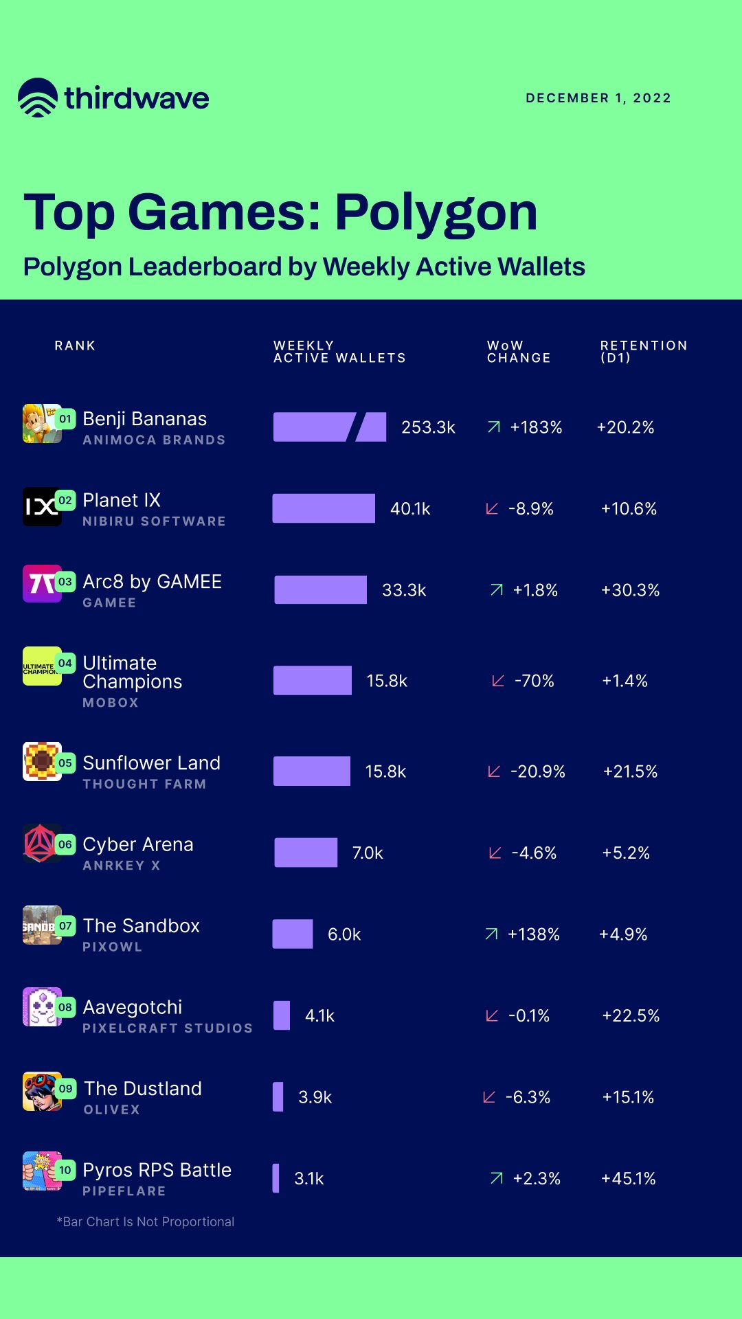 Thirdwave on Twitter: "Top 10 Games: Polygon Big shout out to @BenjiBananas and @animocabrands ...