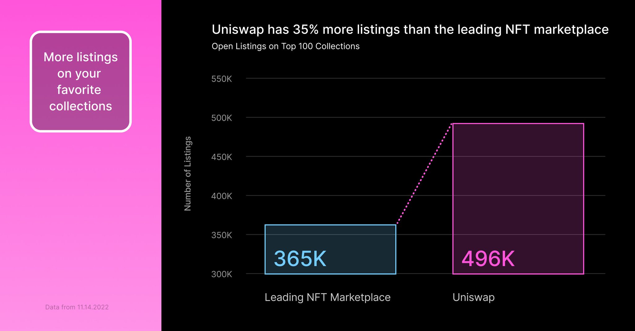 rick awsb ($people, $people) on Twitter: "#uniswap 最新推出的permit2和universal router解决了： 1、交互反复授权己取消 ...