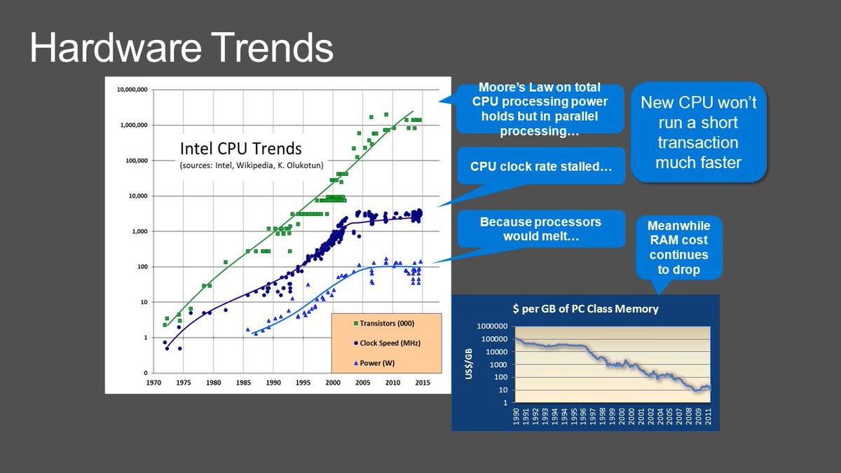 🧵on AI hardware acceleration 🚀🤖📈 Models are getting HUGE and Moore's ...