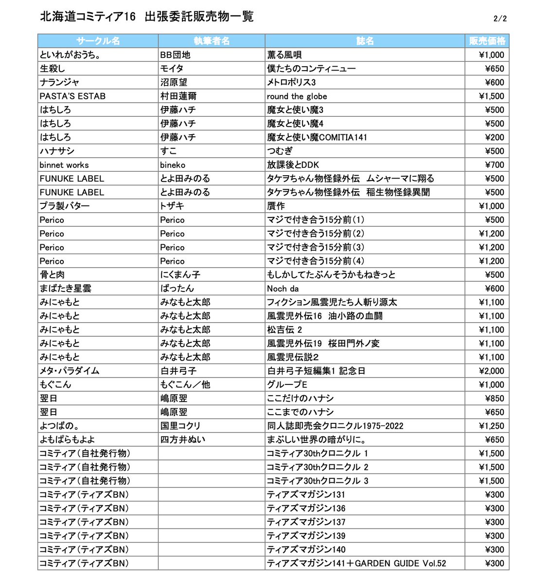 COMITIA実行委員会 on Twitter: "会長・中村です。明日12/3に #北海道コミティア16 が開催されます（土曜開催なので注意を）。https://elysian.dojin ...