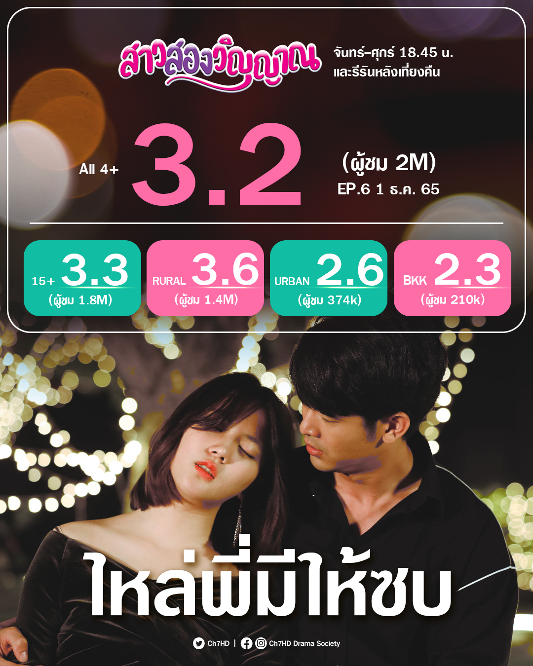 Ch7HD on Twitter: "ไหล่พี่มีให้ซบ #สาวสองวิญญาณ EP.6 | 3.2 ผู้ต้องสงสัยอยู่ในบ้าน !?! เย็นนี้ 18 ...