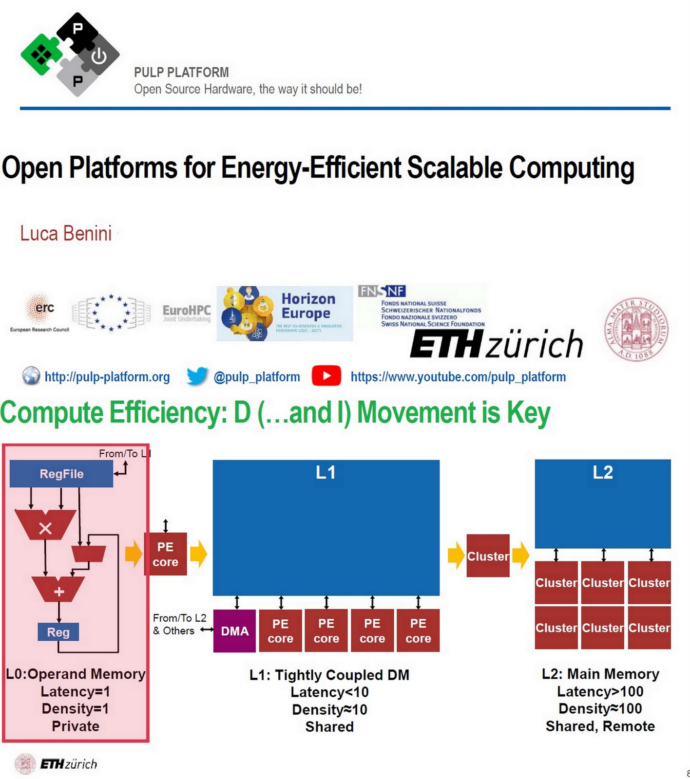 OGAWA, Tadashi on Twitter: "=> "Open Platforms for Energy-Efficient Scalable Computing ...