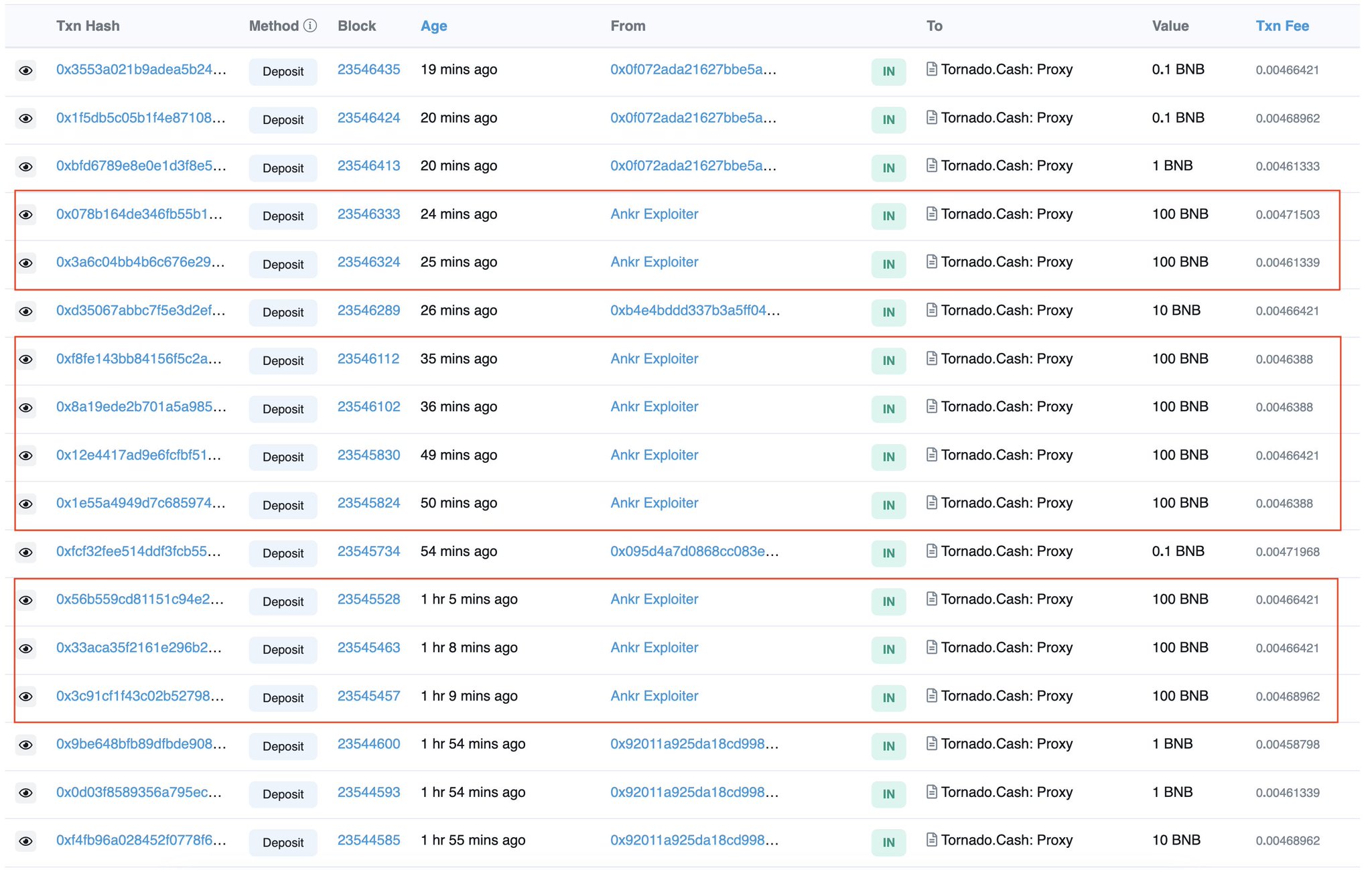 PeckShieldAlert on Twitter: "#PeckShieldAlert Ankr Exploiter has transferred 900 $BNB (~$253k ...