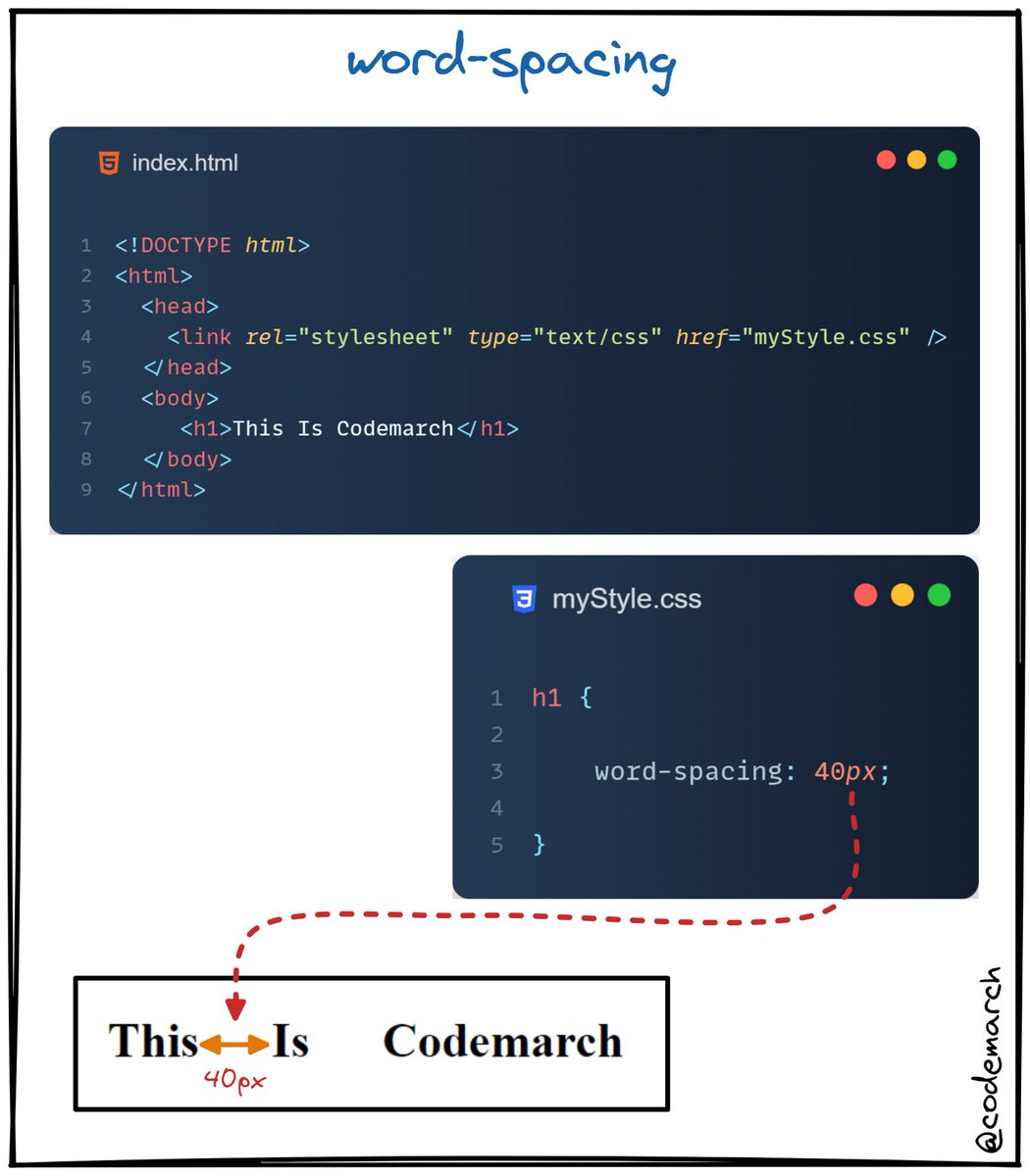 What Is Css Text Spacing Open This Thread🧵 To Learn Css Text Spacing Thread From Codemarch