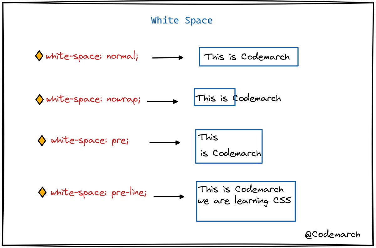 What is CSS Text Spacing? Open this thread🧵 to learn CSS Text Spacing ...