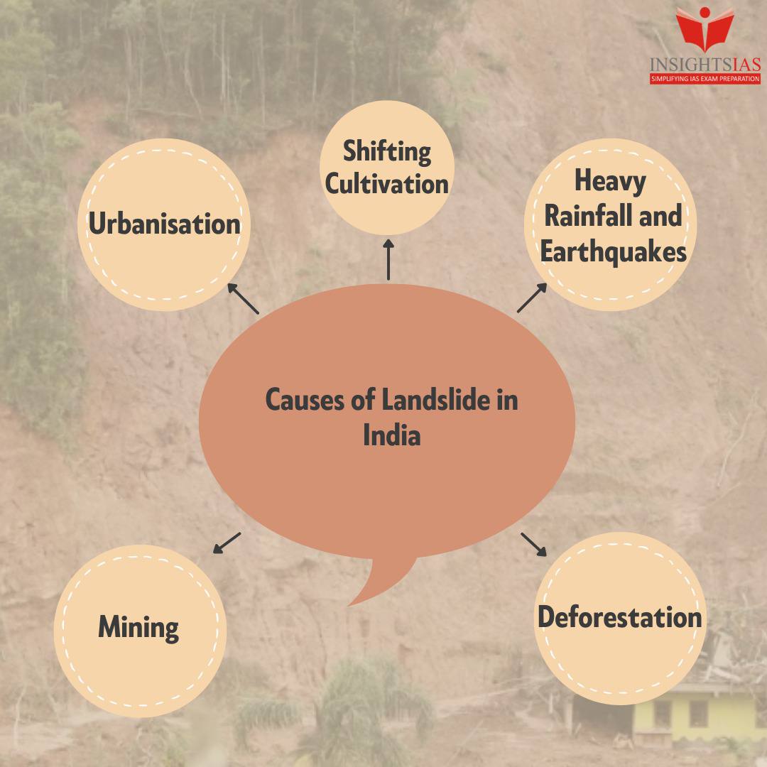 Causes Of Landslides