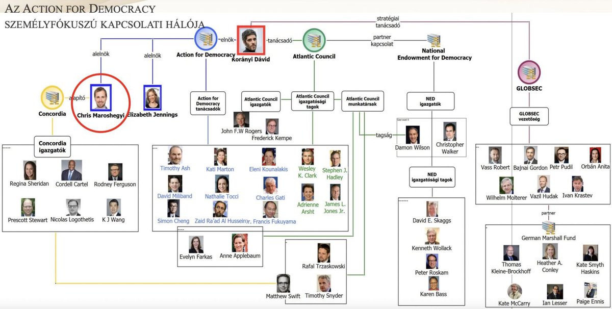🧵A thread 1. 🇭🇺 Hungary’s parliament recently declassified parts of ...