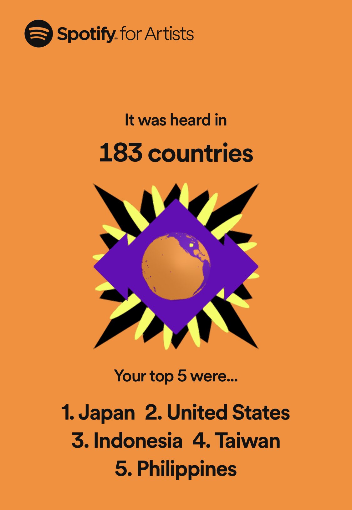 Yoasobi On Twitter Thank You For Listening To Yoasobi On Spotify We Are Happy There Are A