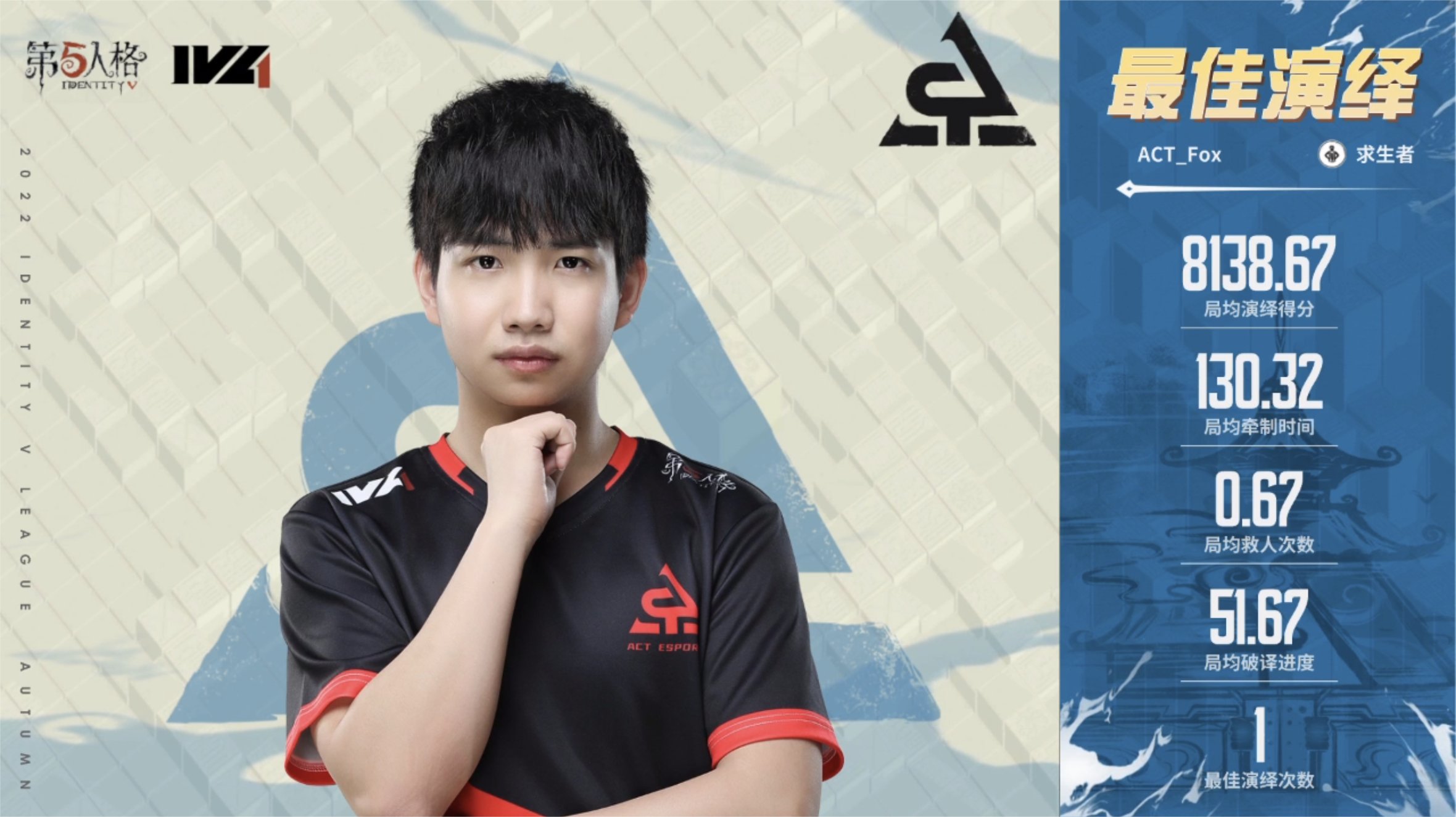 IVL_Official on Twitter: "Match Result 試合結果 RB vs ACT Score：8:1；3:5；3:5 MVP：ACT_Fox Live Now 公式 ...