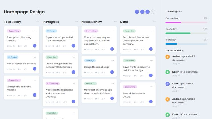 10 project ideas to improve Your frontend skills (with code examples ...