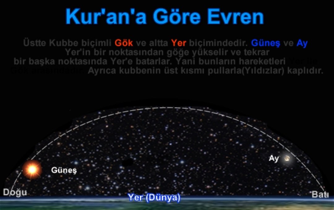 Aklıngözü on Twitter: "14. Kur'an'a göre evren modeli Bnkz: https://mucizeyalanlari.wordpress ...