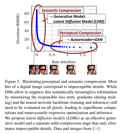 3 research papers to understand text-to-image synthesis models better ...
