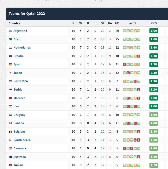 FootyStats.org π on Twitter: FootyStats.org π on Twitter:
