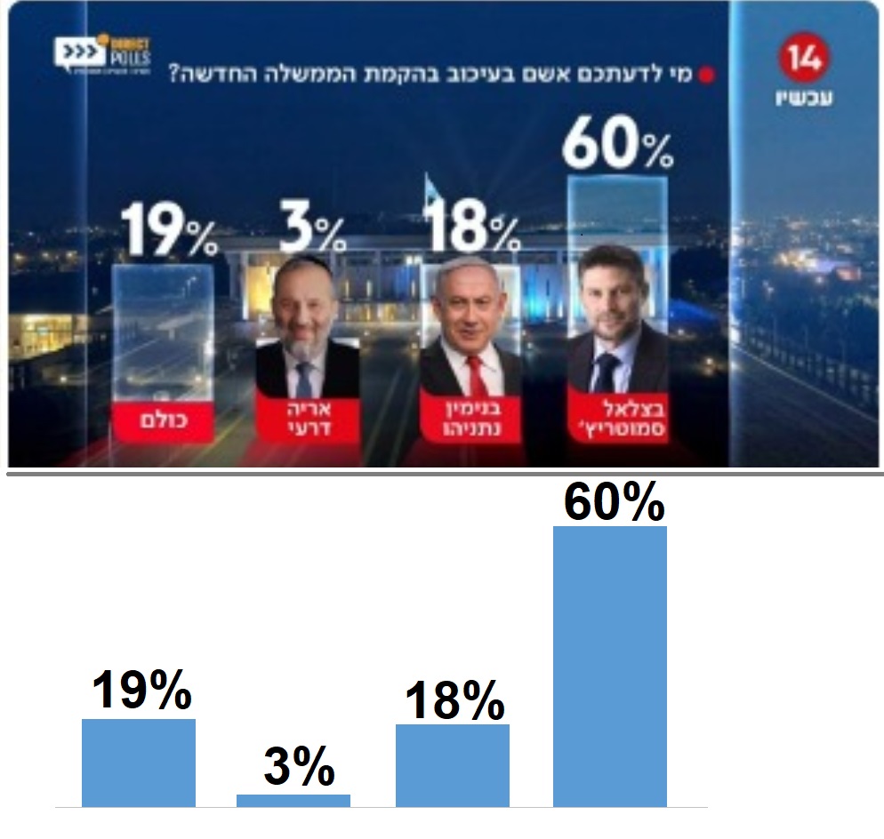 בודקים On Twitter לתשומת ליבו של הגרפיקאי של עכשיו 14 ככה אמורות