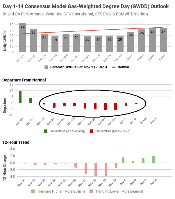 Celsius Energy on Twitter: "Over the weekend, the near-term temperature outlook has generally ...