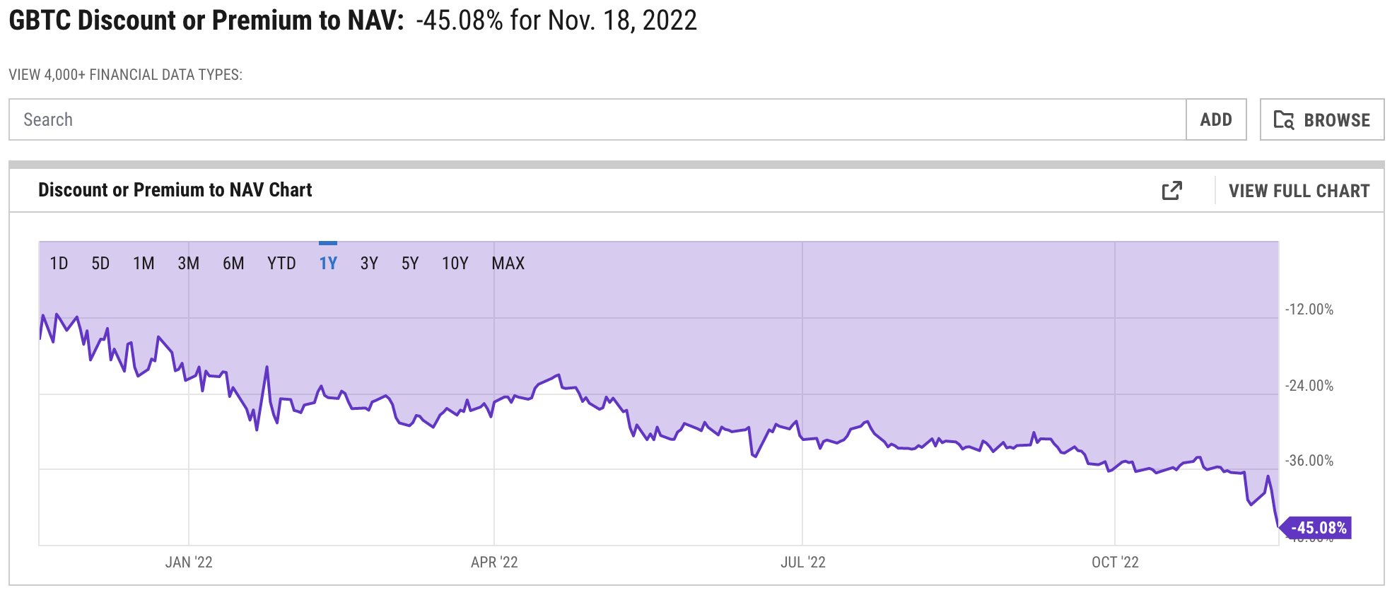 stockgeek-on-twitter-with-gbtc-trading-at-an-all-time-wide-45