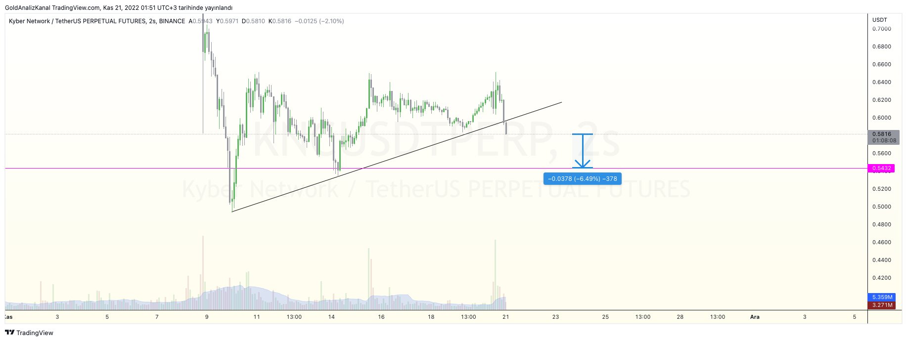 Atalay 〽️ on Twitter: "$KNC https://t.co/nivat6HDFv" / Twitter