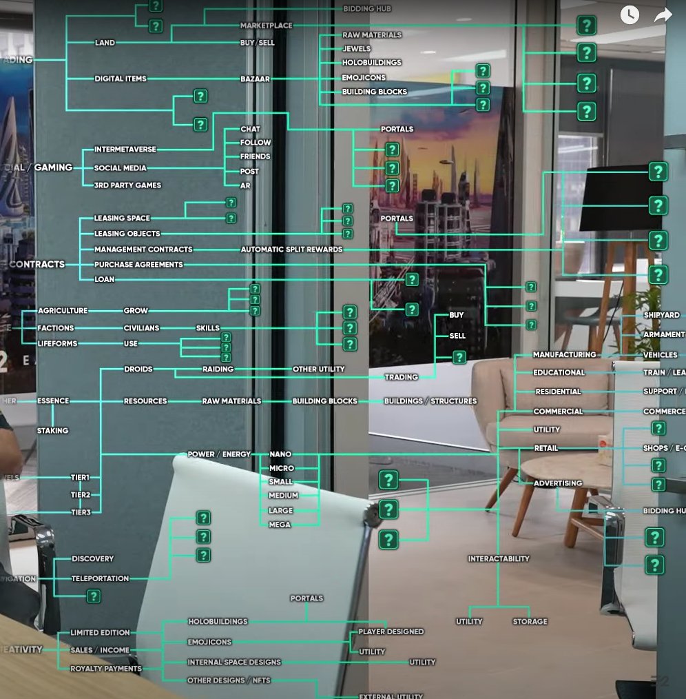 Eugene Boondock 🌍2️⃣ on Twitter: "#earth2 #earth2io #earth2fam Did you take notice of this ...