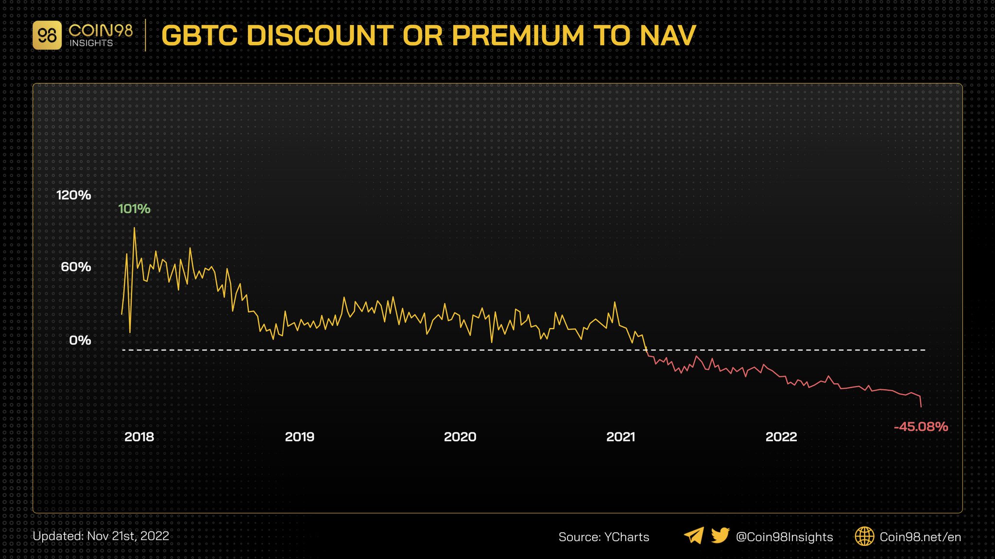 Coin98 Insights On Twitter From Being Traded With Premium Up To 101 coin98-insights-on-twitter-from-being-traded-with-premium-up-to-101