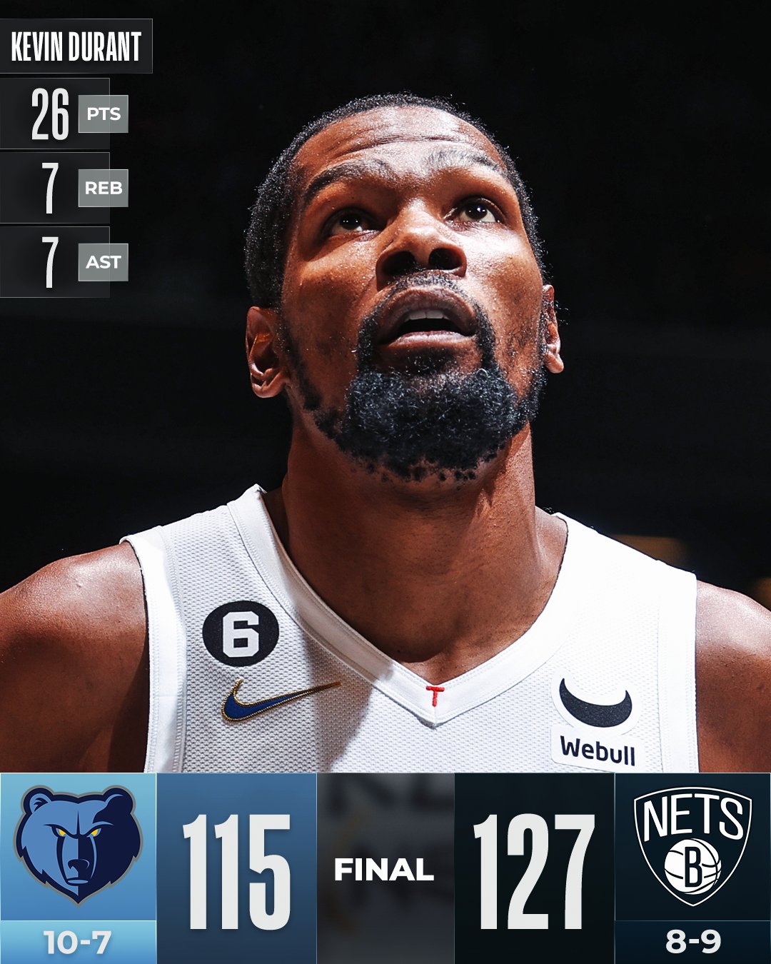 NBA on Twitter: "Bradley Beal and Kyle Kuzma combined 54 PTS to lead the @WashWizards to the win ...