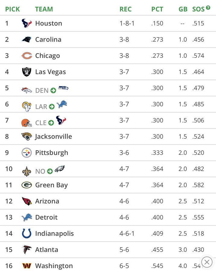 2023 Nfl Draft Order 2023 – Get New Year 2023 Update 2023 Nfl Draft Order 2023 – Get New Year 2023 Update