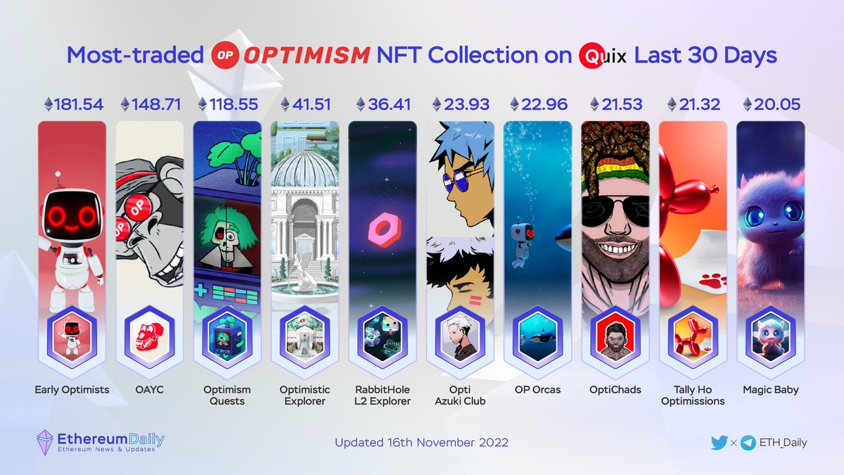 Ethereum Daily on Twitter: "🔥 Most-traded Optimism NFT Collection on @qx_app Last 30 Days Early ...