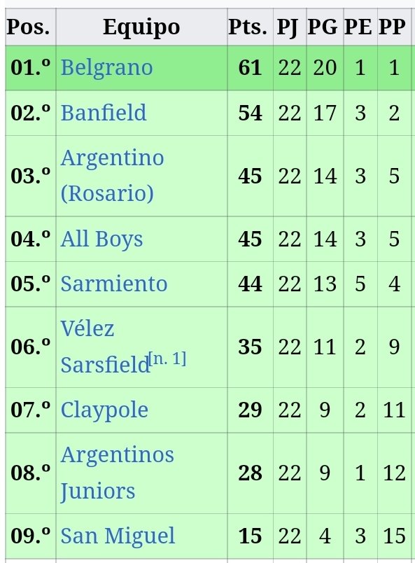 Facundo Vacotti 🇳🇬 on Twitter: "@melisaponceok @Juanito19552364 @SC_ESPN @BanfieldFutFem 9 ...