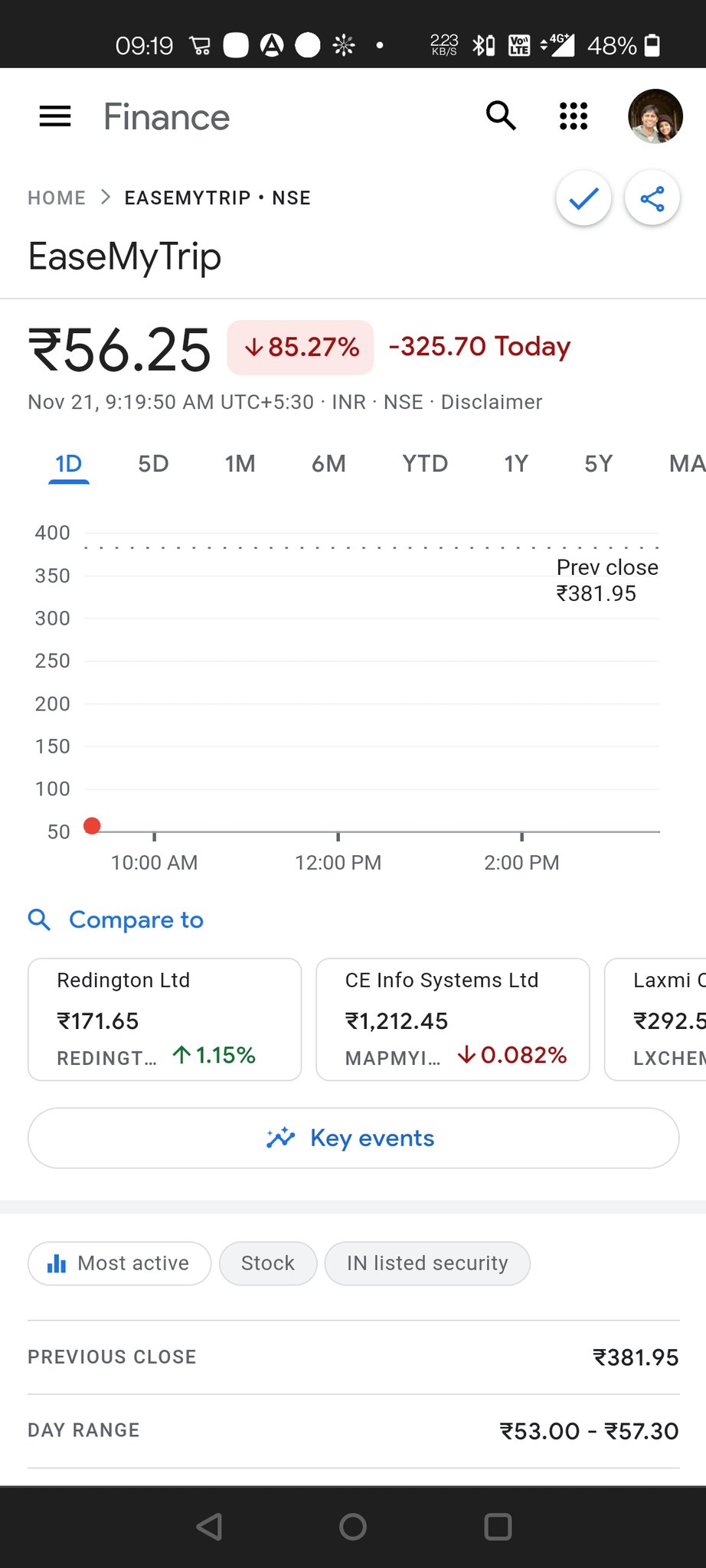Crazynaval on Twitter: "Stock split is a crime against naive retailers. Perfect hack to hide the ...