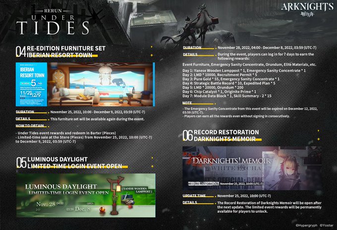 TW Pornstars - Arknights_EN. The most liked pictures and videos from ...