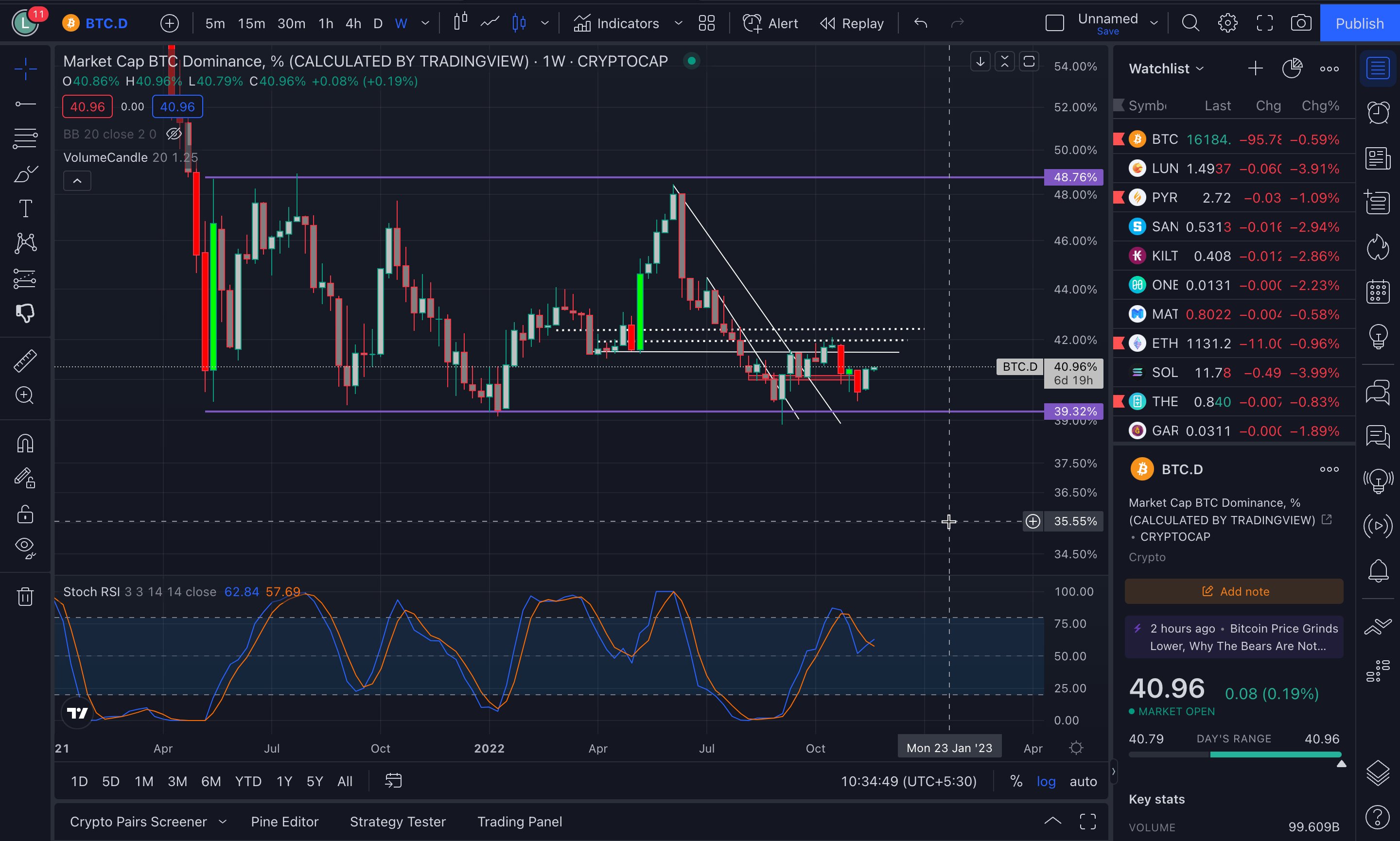 LAXMAN (TBV) on Twitter: "@davidgokhshtein my excuse is that i just came across the #bitcoin ...