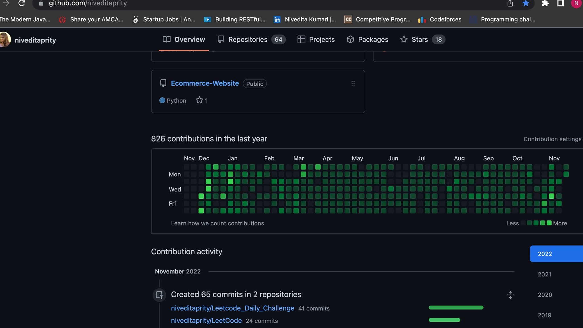 Nivedita On Twitter Dec 21 To Nov 22 Contribution On Github Https