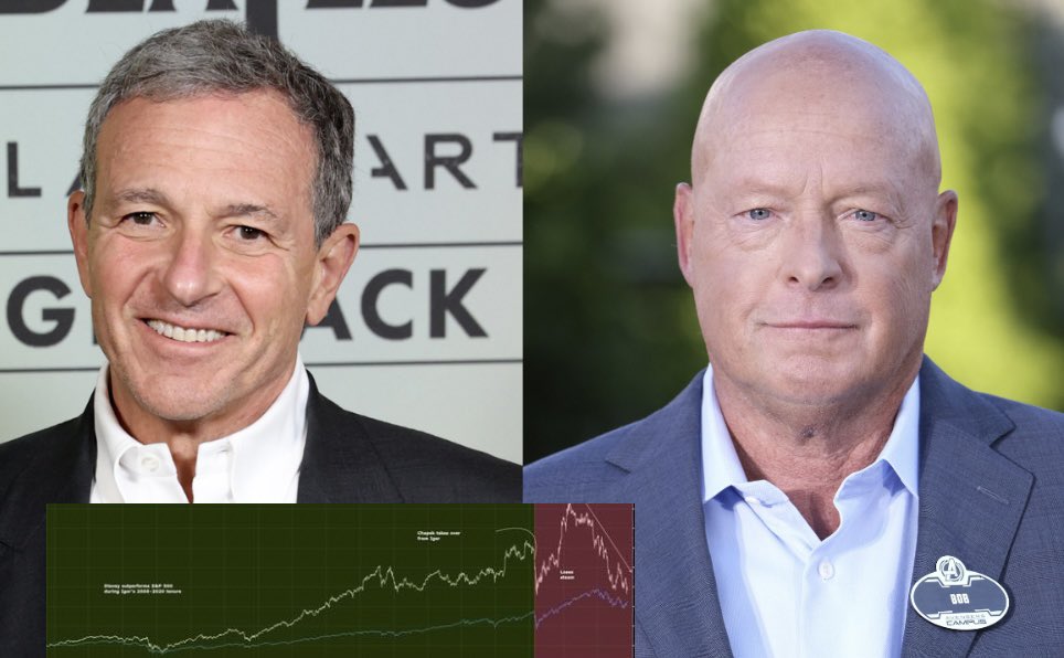 Jon Erlichman on Twitter: "Bob Iger Bob Chapek CEO for CEO for less 15 years. than 3 years ...