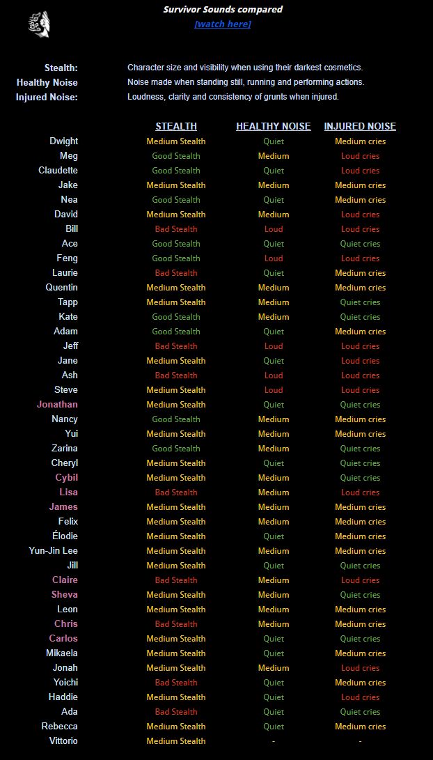 Why is Bill so loud lol : r/deadbydaylight