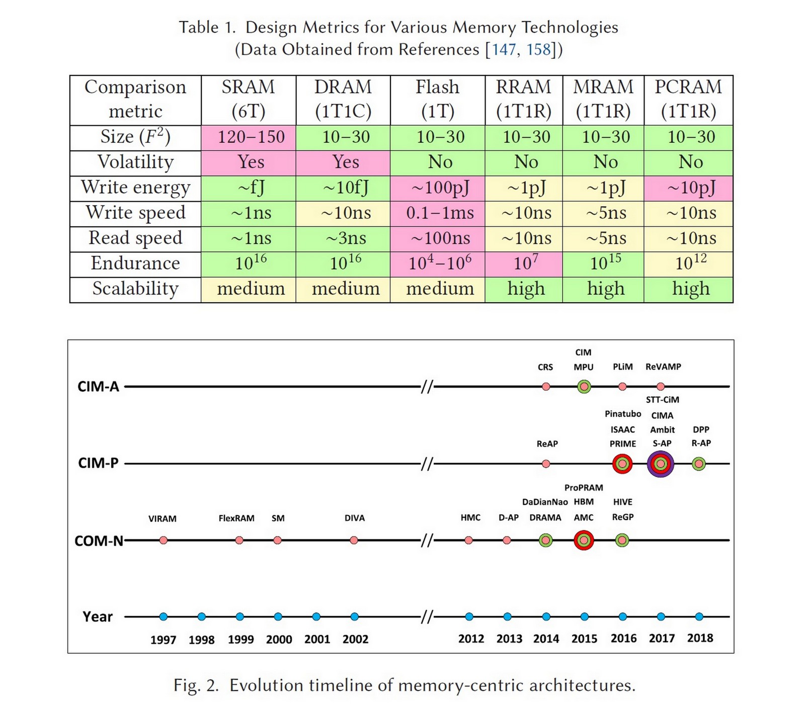 OGAWA, Tadashi on Twitter: "=> Real-world PiM Systems for Modern Workloads, Tutorial, ASPLOS ...