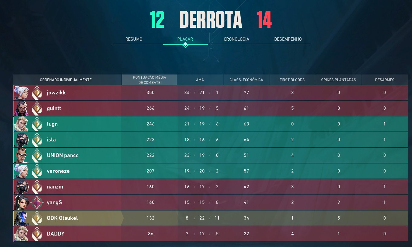 ODK Otsuka on Twitter: "POST F/A: Estão querendo muito ganhar ponto na ranked, acho que estão em ...