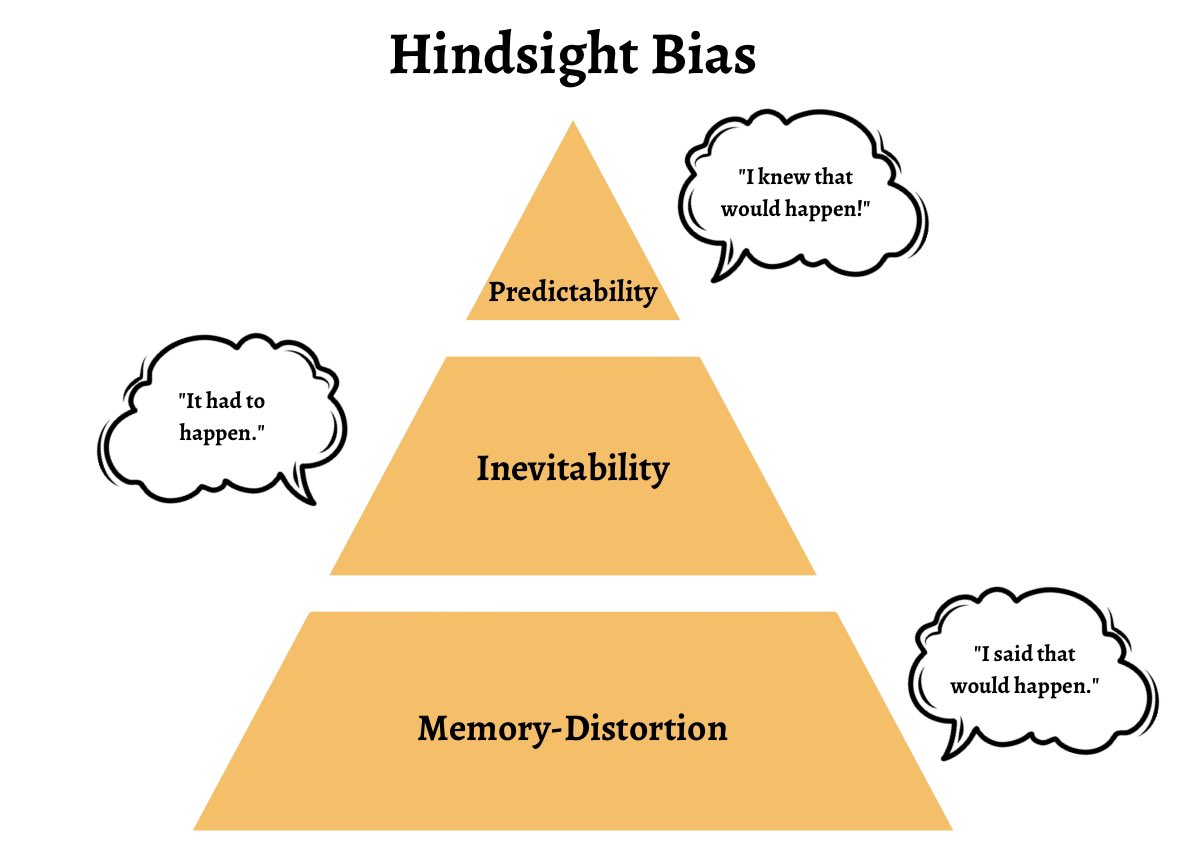 The average investor underperforms the market. The top 1% of Investors ...