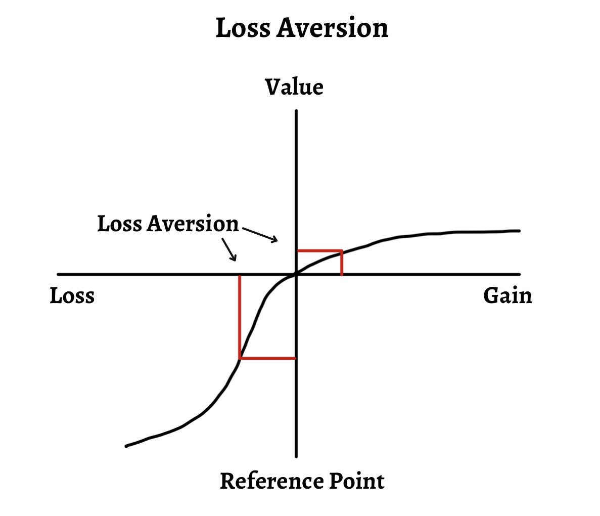 The average investor underperforms the market. The top 1% of Investors ...