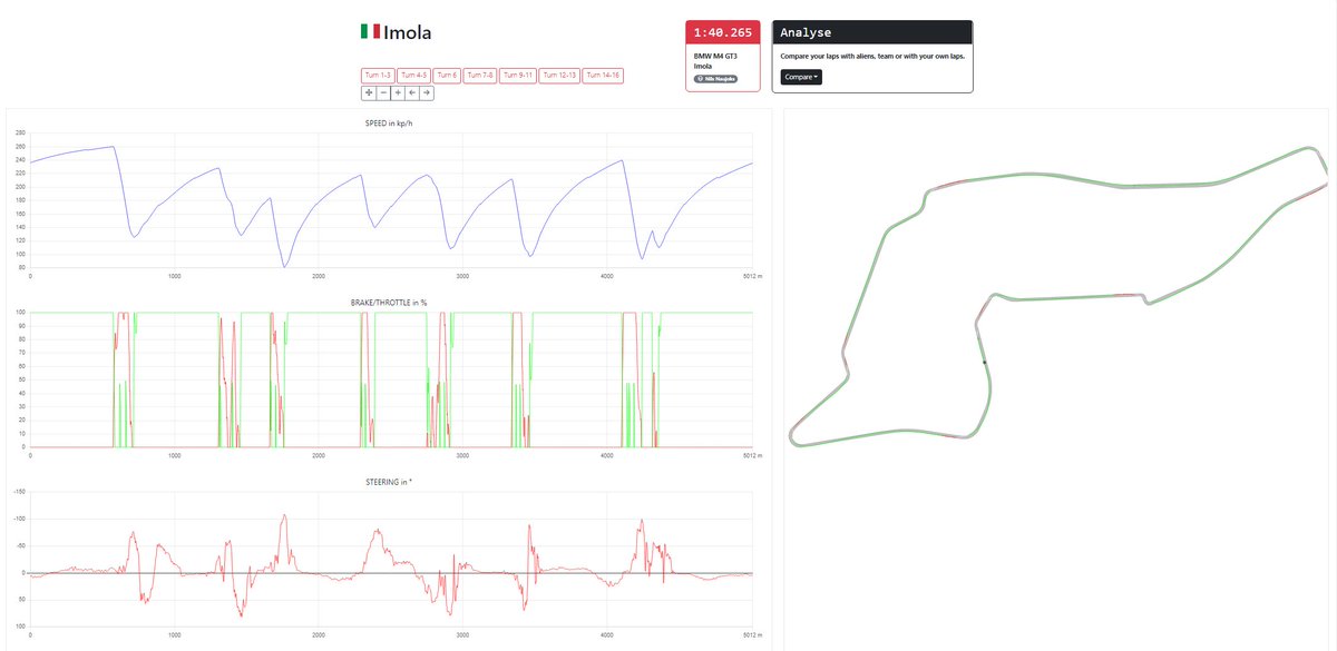 Simracing Popometer's Threads – Thread Reader App