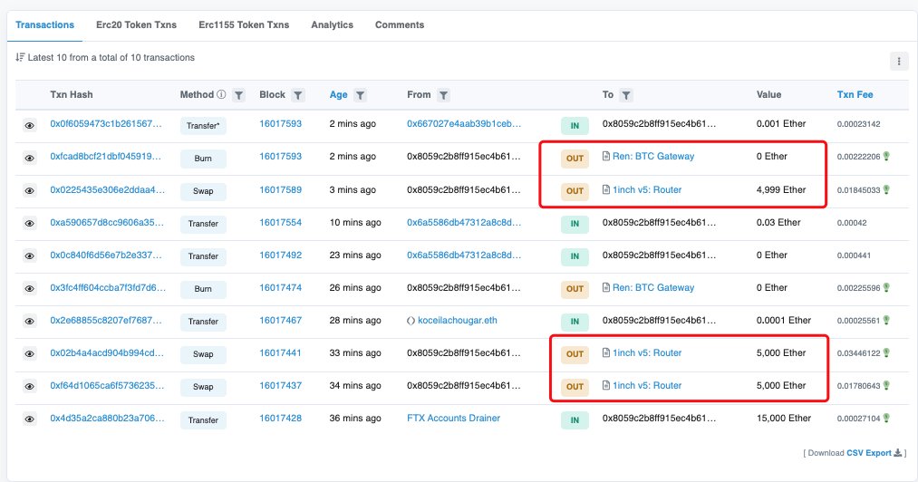 鉴叔 on Twitter: "黑客又开始卖以太坊了： 转出 1.5 万个 ETH，通过 1inch 卖成 renBTC，然后再跨链出去（跟昨天的操作一模一样） 昨晚上卖了 5 万个 ETH ...