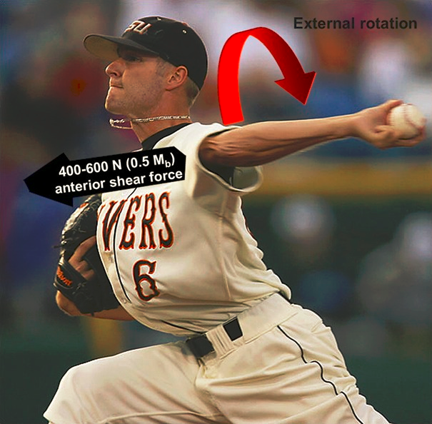 External Rotation Pitching