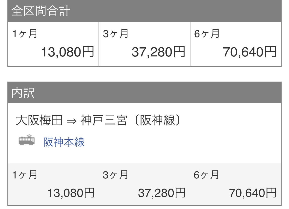 吉本るみね on Twitter: "@hankyu6450 @MAKIKYU @IZM_3202 阪神間だとこうですね。 （阪神・阪急は同額） https://t.co/vY9IiseoLF ...