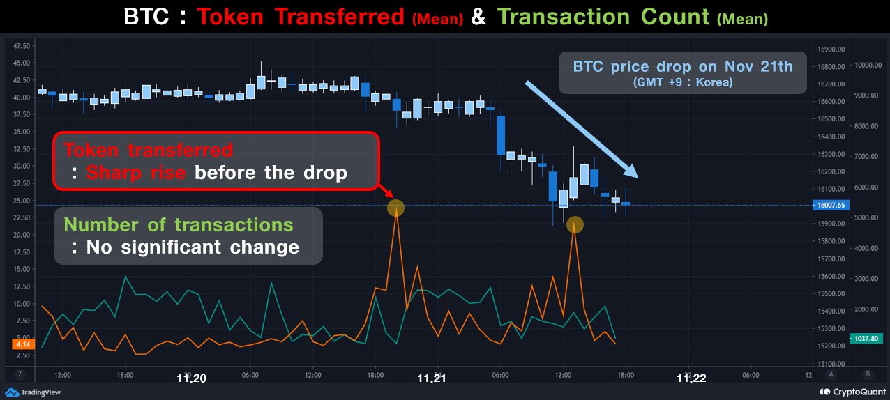Team_Yonsei_dent TRADING on Twitter: "#CryptoQuant #BTC https://t.co/6CBypiGfyv" / Twitter