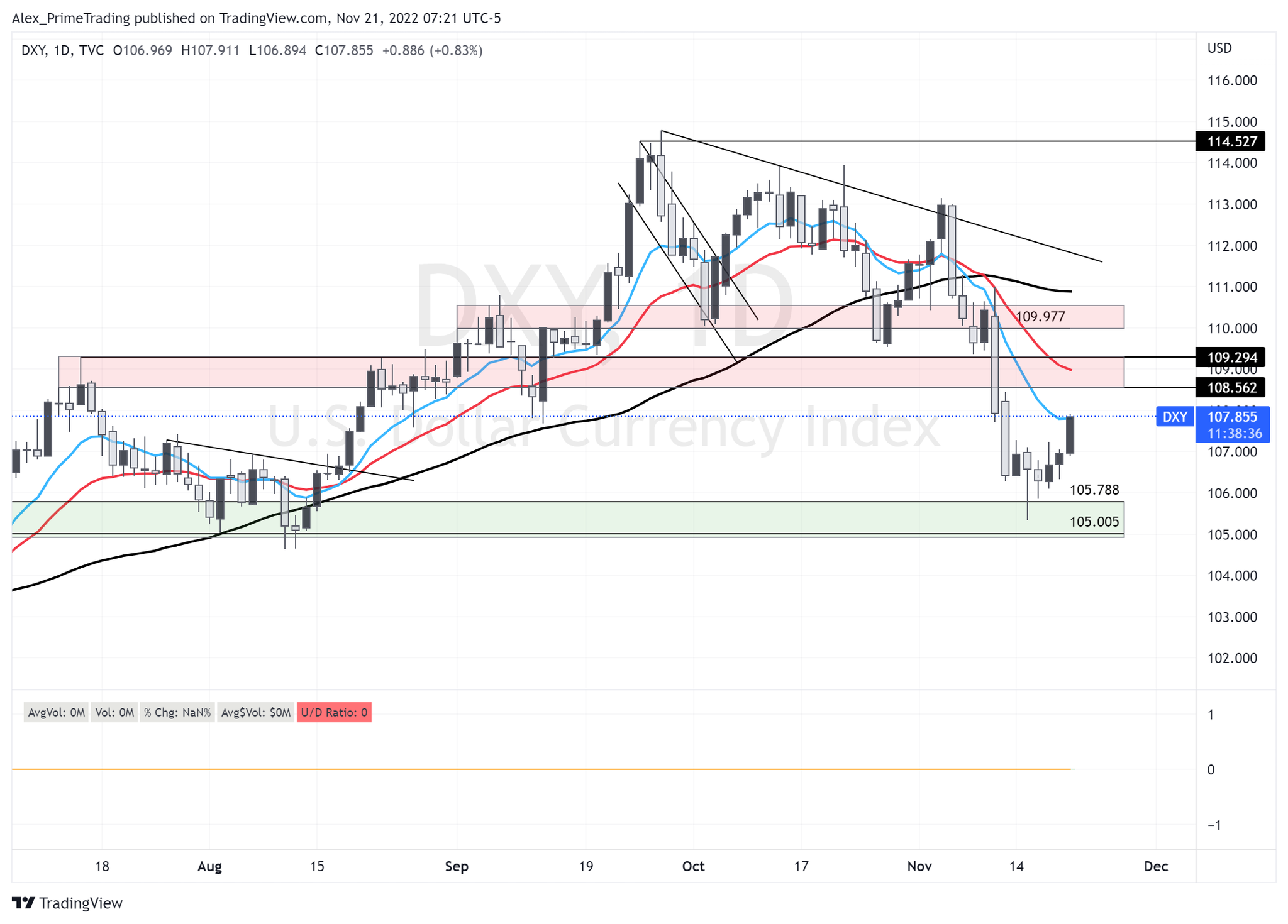 Alex 🛡️ on Twitter: "@cfromhertz Yep, I was thinking the same thing... definitely putting some ...