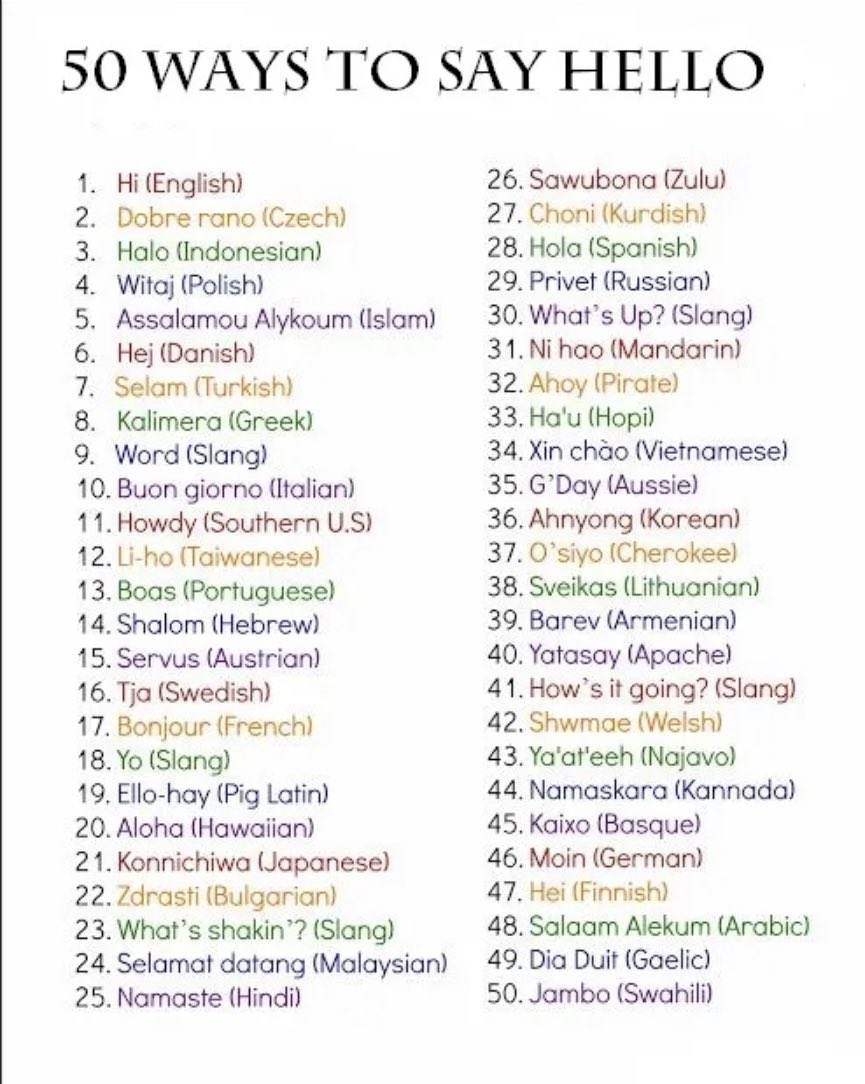 Hello In Different Languages List
