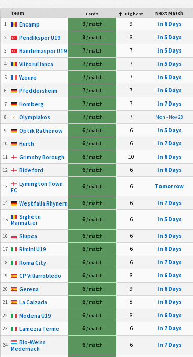 FootyStats.org 📊 on Twitter: " ️List of the best teams playing soon for card Over 3.5. You can ...