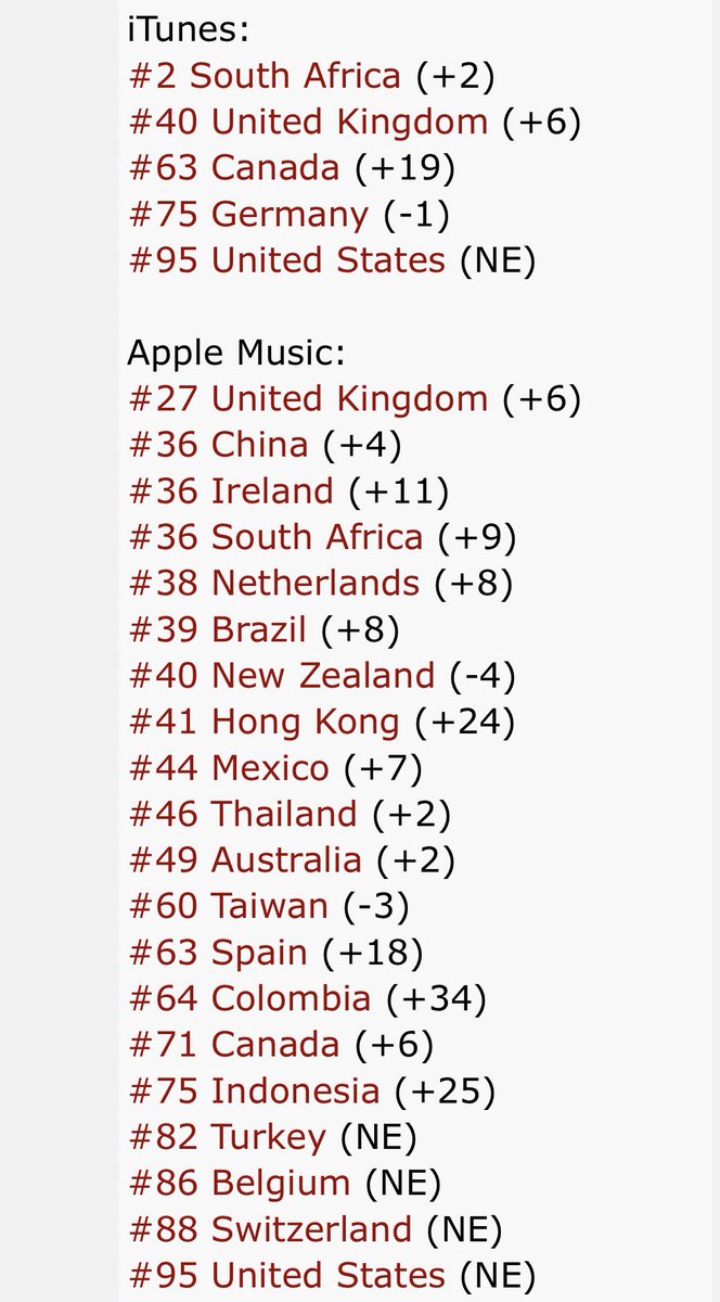 MARTINS on Twitter: "RT @chart_adele: .@Adele’s “30” continues to rise on iTunes and Apple Music ...